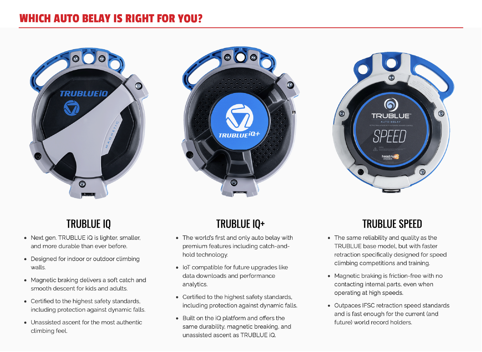 TRUBLUE IQ+ Auto Belay – Escape Climbing