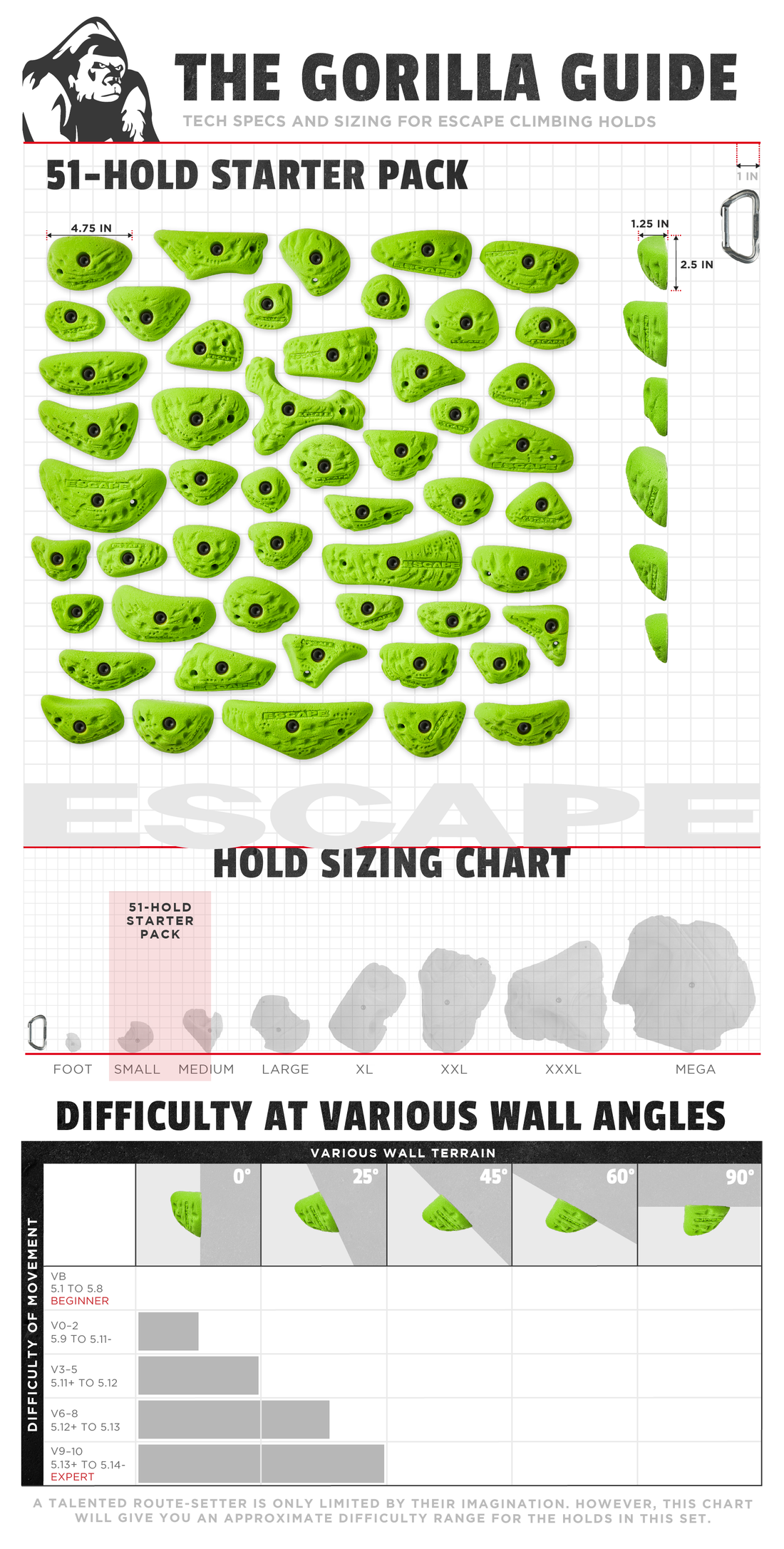 51-Hold Starter Pack – Escape Climbing